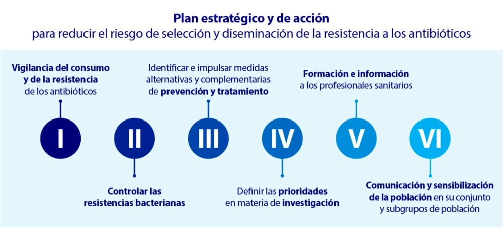 Las bacterias multirresistentes son un peligro para la humanidad