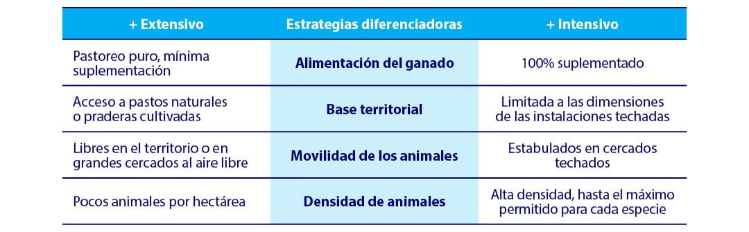 La explotación ganadera: una actividad económica ligada al mundo rural